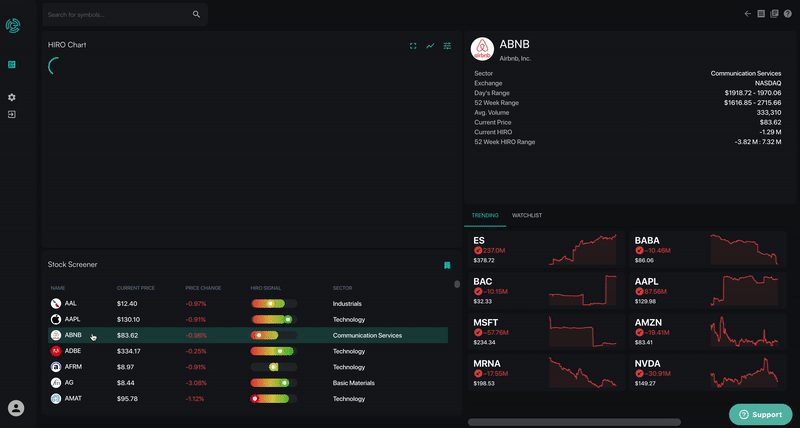 How do I change the stock shown on the HIRO Chart? – SpotGamma Bloomberg