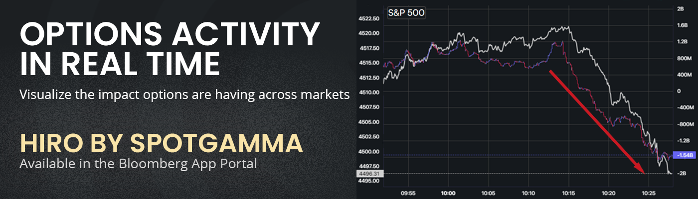 What does each line on the HIRO Chart represent? – SpotGamma Bloomberg